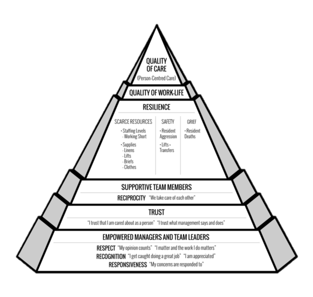 Creating Cultures of Care - Relational Care Knowledge Hub